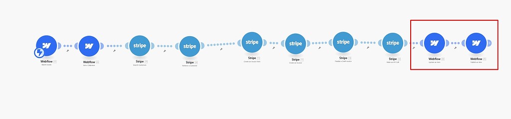 Fixing the Parameter Errors with Webflow and Stripe updating an Item - Getting Started - Make ...