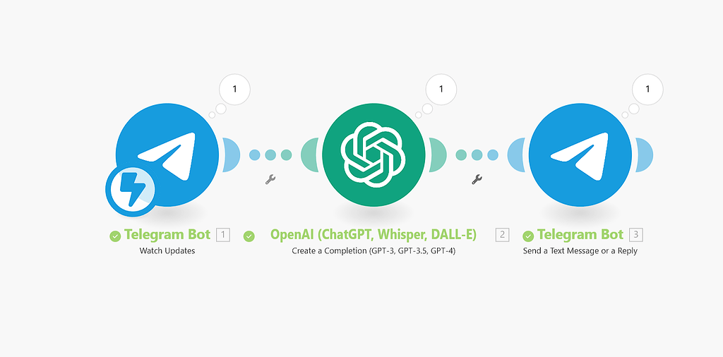 Creating a telegram chat bot to only answer to replies - How To - Make ...