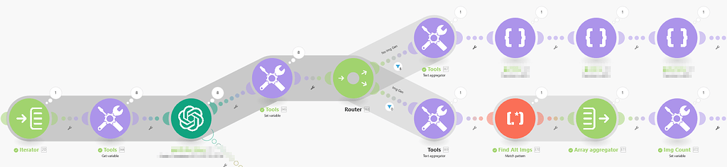Follow only one path Router - How To - Make Community