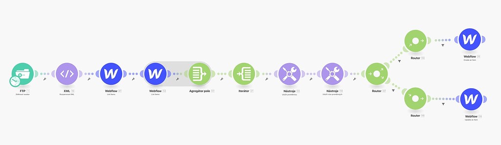 Webflow update items in collection - Questions - Make Community