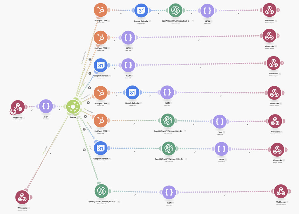How to combine/aggregate results from many modules in one json and webhook result - How To ...
