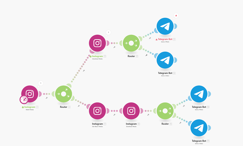 Sending Instagram Media to Telegram Bot - How To - Make Community