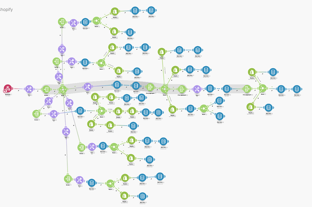How do I make the webhook start only when the other one finishes? - How To - Make Community