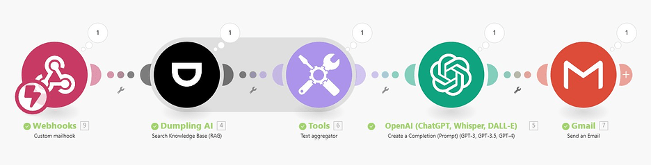 Discover how to set up a no-code RAG system in Make.com, so your ...