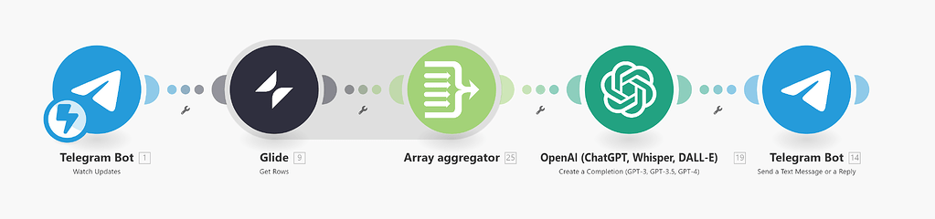 Parsing an array from glide to use as a chatGPT prompt - How To - Make Community