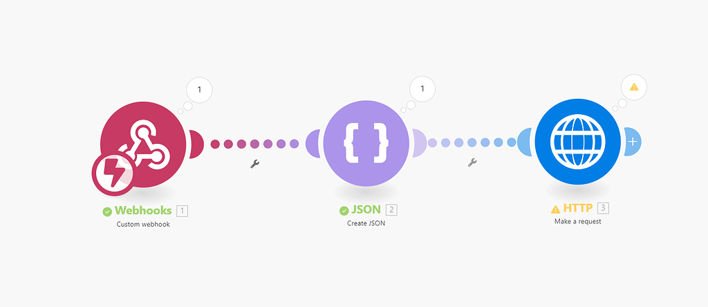 Need Assistance for Error Handling Webhook + JSON + HTTP module (Notion API) - How To - Make ...
