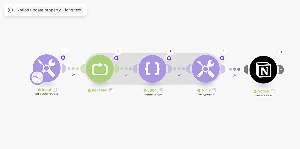 Workaround: Notion update database item - 2000 character limit - Showcase - Make Community