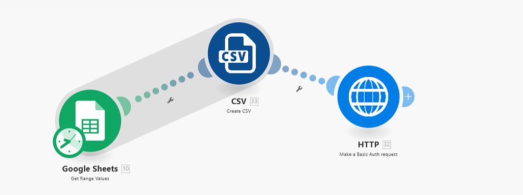 Send a csv file from the 'create CSV' module as an attachment to the 'make a basic http request ...