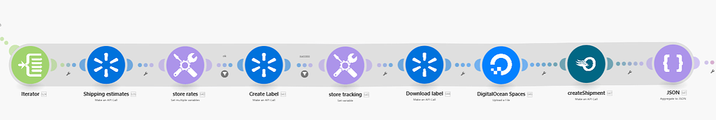 Iterator -> Aggregate to JSON by mapping output of multiple intermediate modules - How To - Make ...
