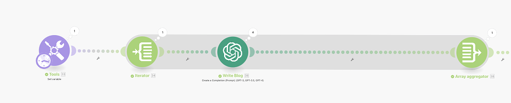 Struggling with iterator / Aggregator - strange output - How To - Make Community
