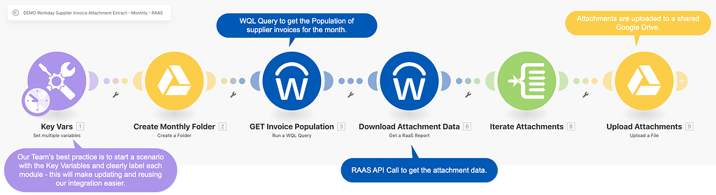 Workday Bulk Attachment Extractor using Make.com Workday Modules ...