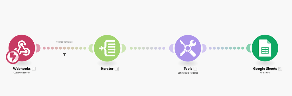 Array Iterator and Google Sheets - How To - Make Community