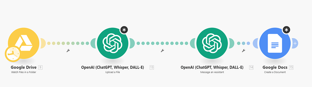 Mapping Drive x ChatGPT - How To - Make Community