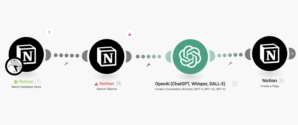 Help With Setting Up A Notion Filter In Make For Checkbox Property How To Make Community