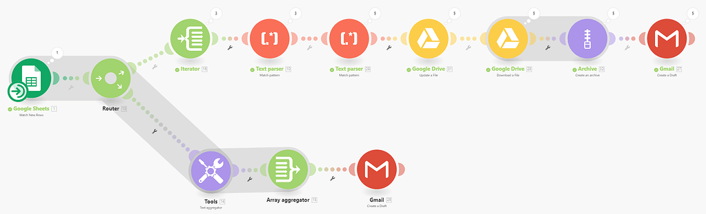 How to merge two arrays into a single Gmail Draft? - How To - Make Community