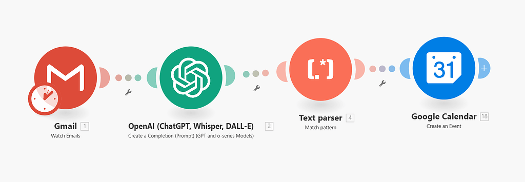 Trying to solve google calendar create event - How To - Make Community