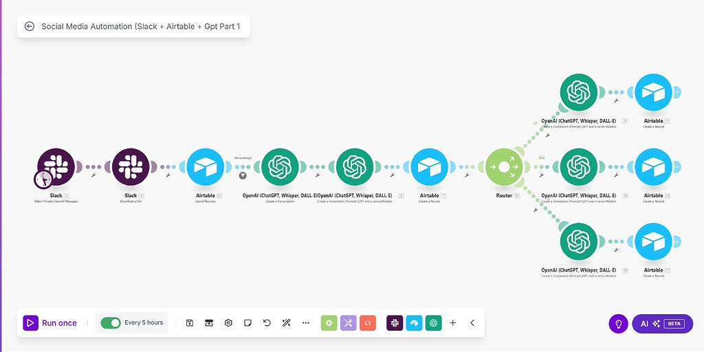 Voice to Social Media Automation via Slack + Make - Showcase - Make ...