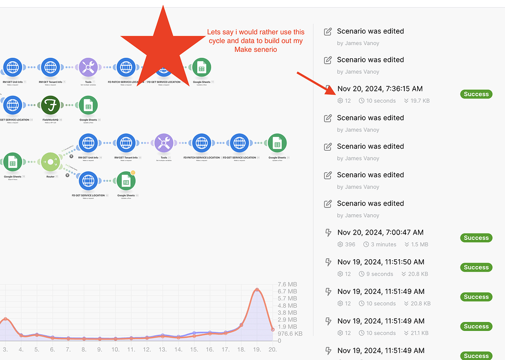 Changing the cycle of data - Getting Started - Make Community