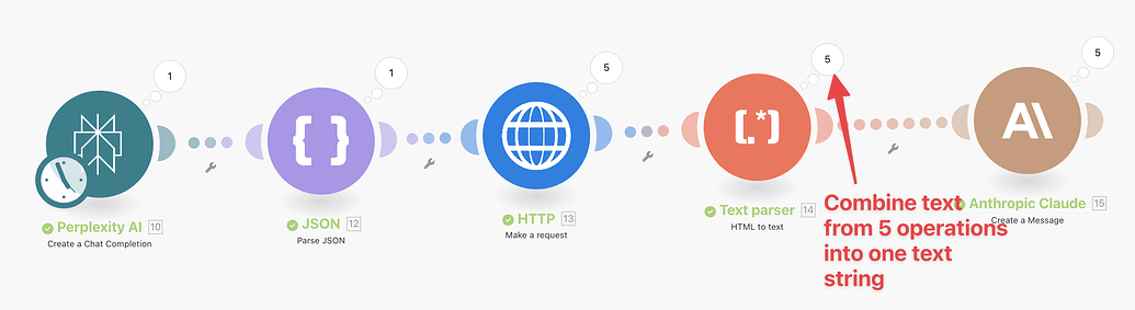 How to combine bundles from multiple operations into one text string - Getting Started - Make ...