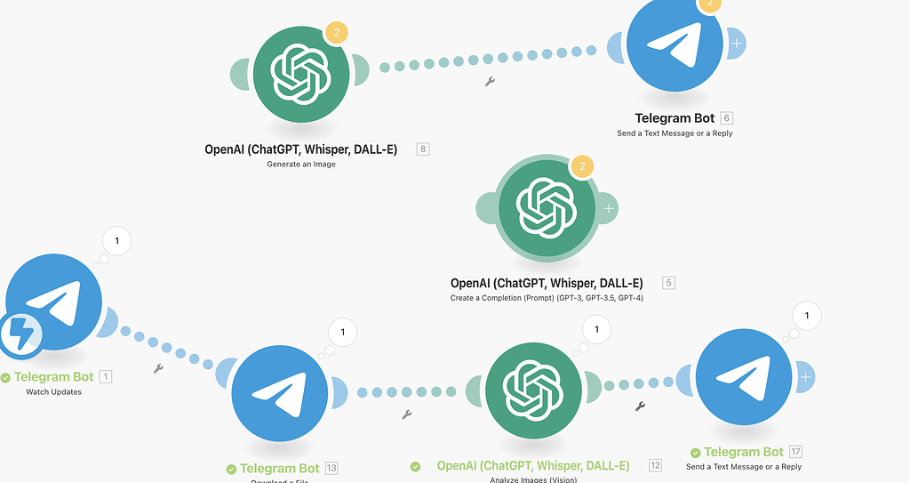 How to fully connect the Telegram bot to GPT to handle all photo, text ...