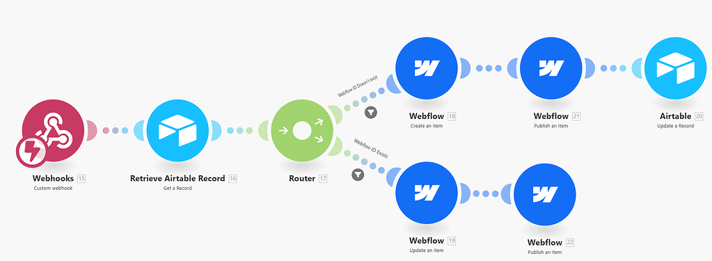 Airtable and Webflow CMS sync - Fields corresponding to “Reference fields” are displayed with ...