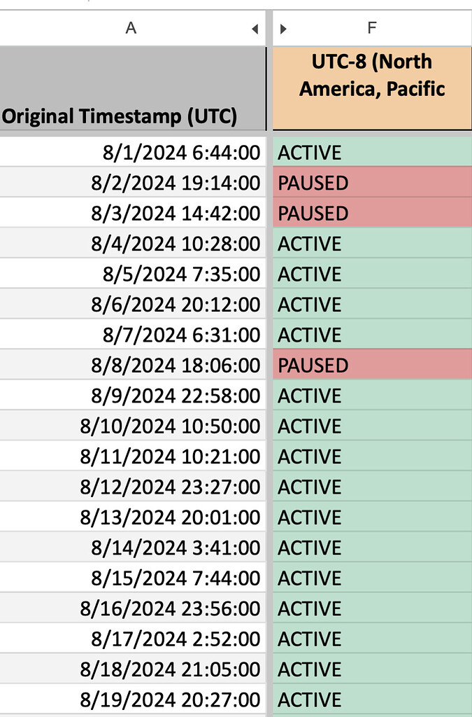 [400] (#100) This field must be a non-empty string - How To - Make ...