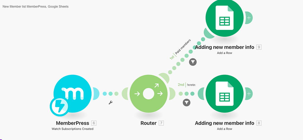 Memberpress module + google sheets - How To - Make Community Memberpress module + google sheets - How To - Make Community