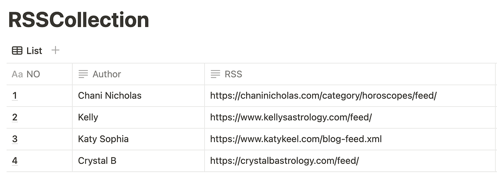 How can i set notion scenes to cyclically sent data to rss? - How To - Make Community