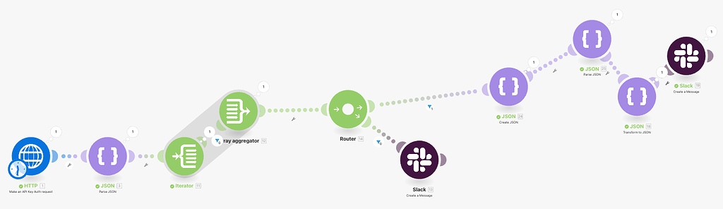 Adding an item onto a collection - How To - Make Community