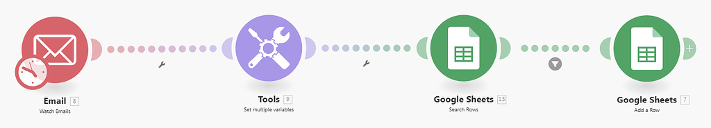 Watch Email - Export email data to Google spreadsheet? - How To - Make Community