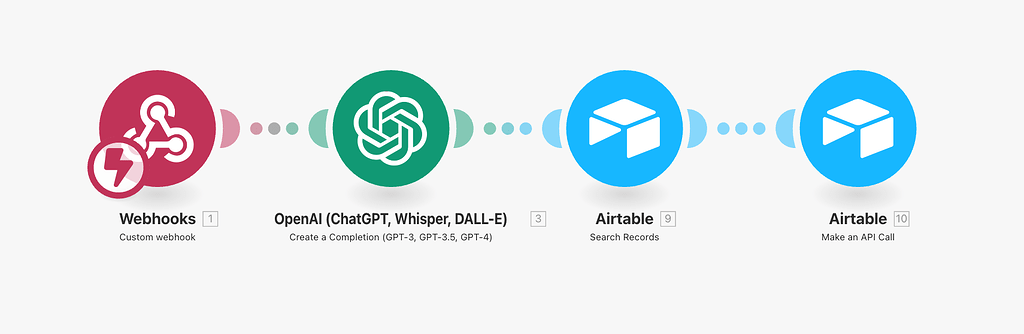 Airtable Api Get Request URL Help - How To - Make Community
