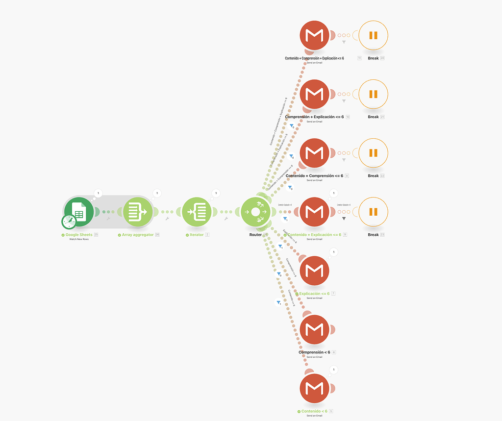 When router has selected one branch, how to stop and keep iterating ...