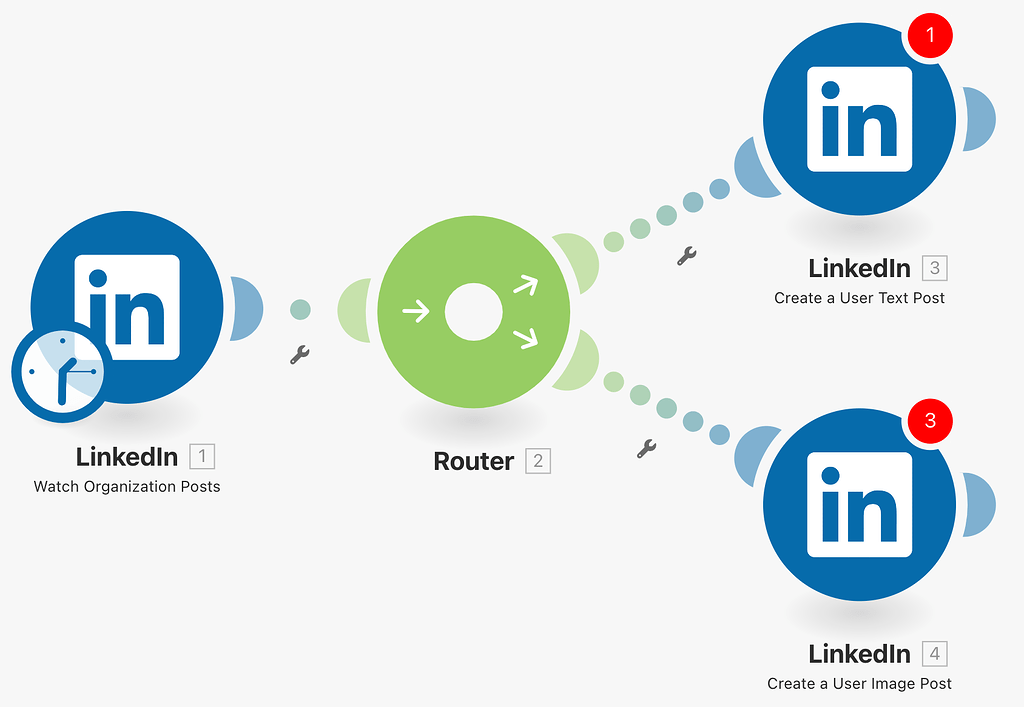 Repost from Company Page to Personal Accounts on LinkedIn - How To ...
