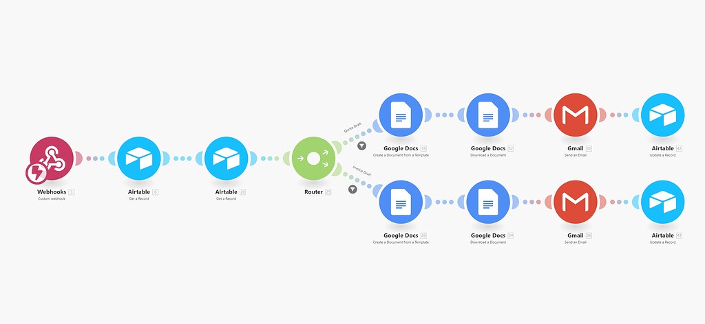 Cannot attach PDF attachment with airtable - Getting Started - Make Community