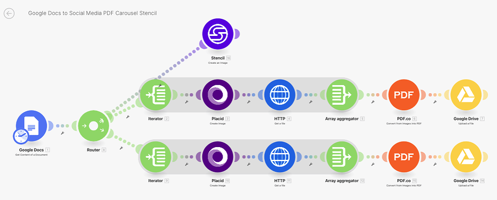 Using Stencil to Create Carousel PDF Post for LinkedIn - Questions ...
