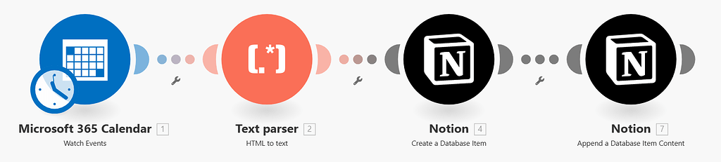 Notion: How to Append a Database Item - Toggle Children - How To - Make ... Notion: How to Append a Database Item - Toggle Children - How To - Make ...