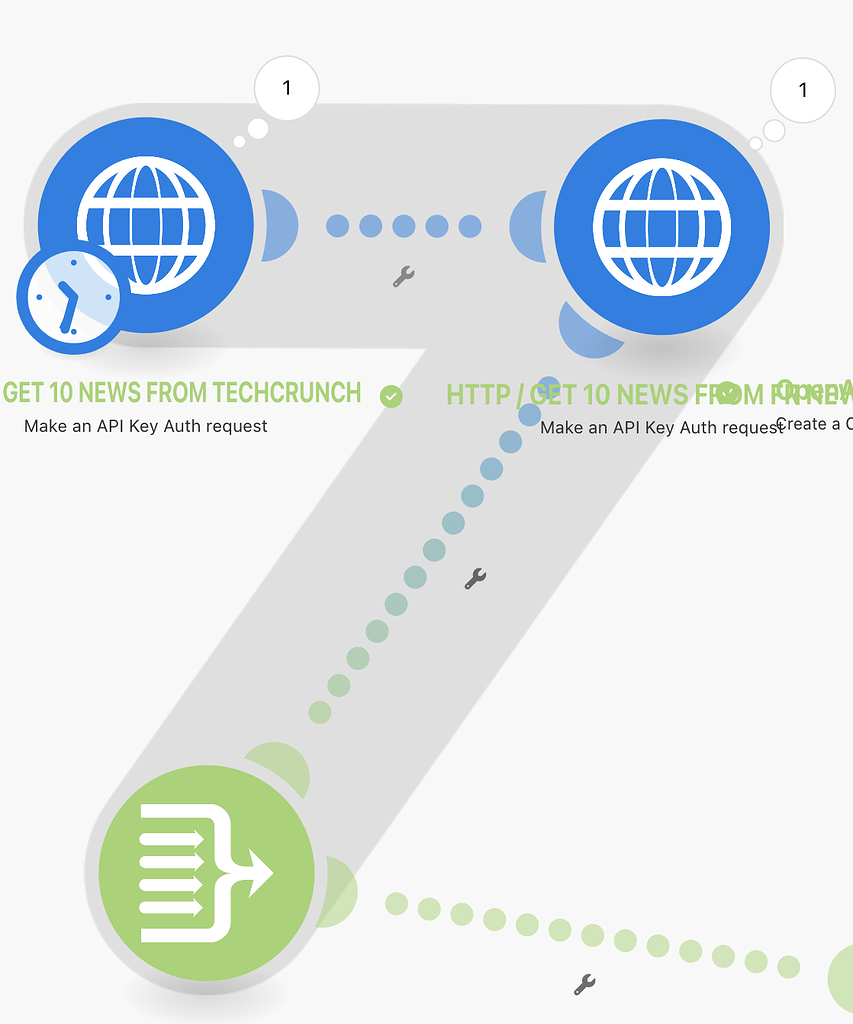 How to aggregate output bundles from 2 different HTTP modules? - How To - Make Community