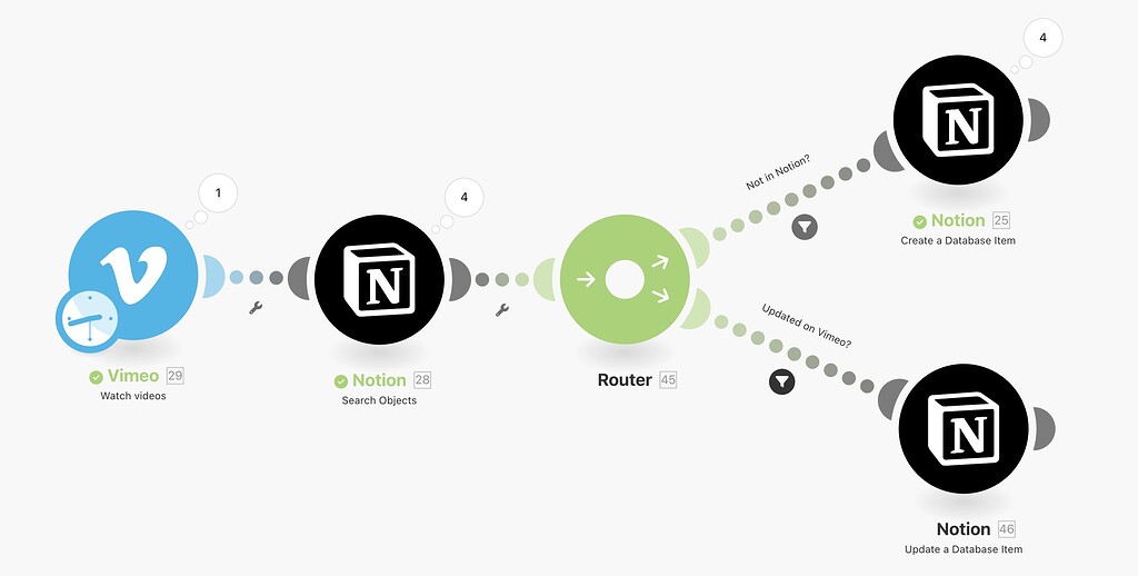 Syncing Vimeo library with Notion database - How To - Make Community