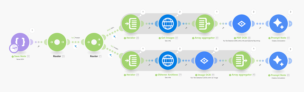 How do i stop an iterator from making other modules execute more than once after an array ...