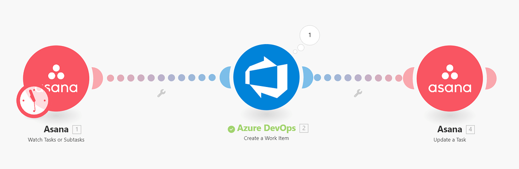 Asana 2 devops : using Asana customs fields to fill devops fields - How ...