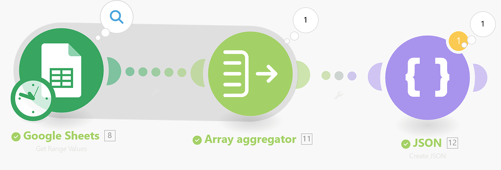 Convert Google Sheets with numerous bundles to Json via aggregator - Getting Started - Make ...