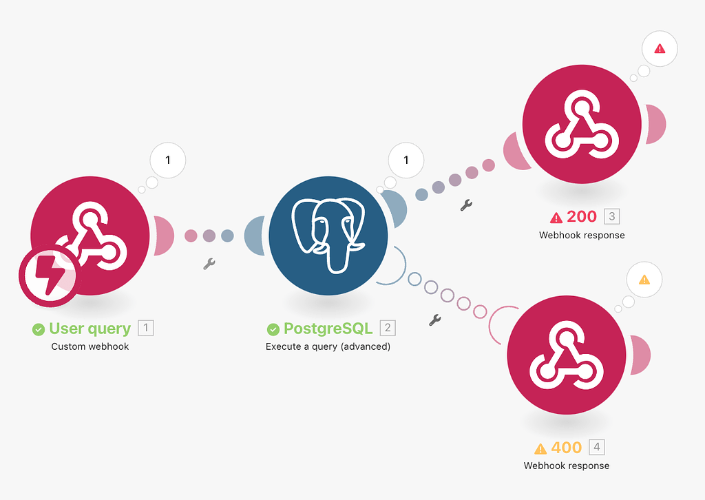 How do I select an entire module's output when the keys are always ...