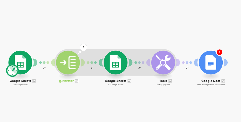 Blog automation system Testing the iteration part - How To - Make Community