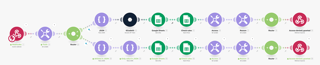 Webhook response-need help - Getting Started - Make Community