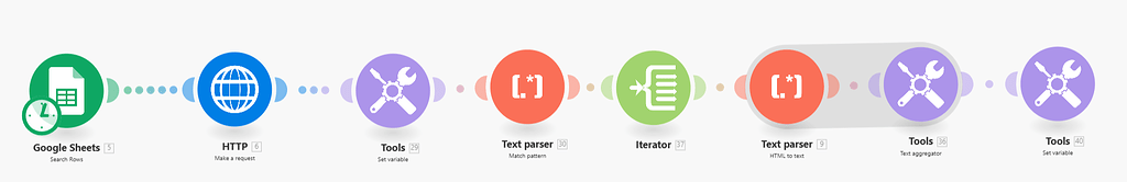 Get multiple text sections in 1 Google Doc [Aggregation / Iteration issue?] - How To - Make ...