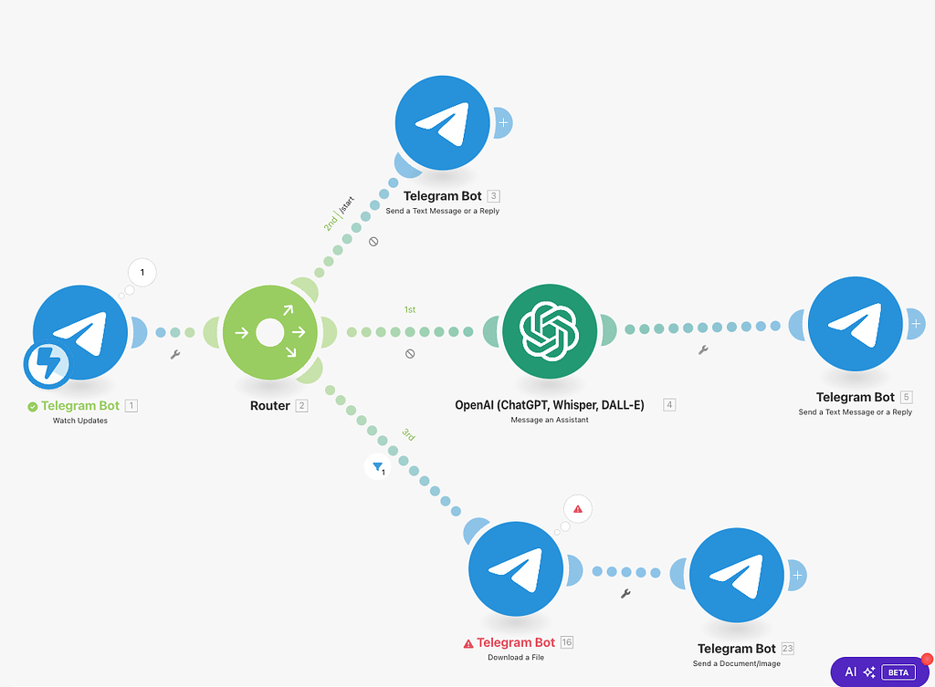 Saving photos or File in telegram bot in the best quality - How To - Make Community