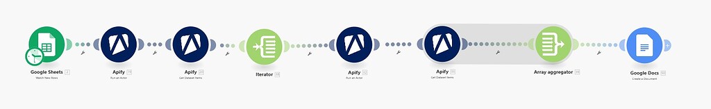 Scraping multiple URLs using Apify (Web Crawler) in Make.com - How To - Make Community