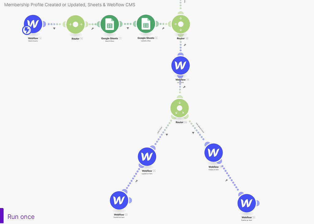 Pushing Image Upload from Webflow Form to CMS - Questions - Make Community