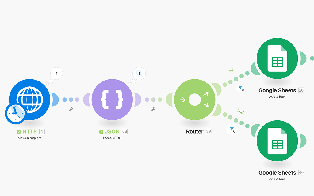 I can map my 2 output collections from Json parser in my Google sheet ...