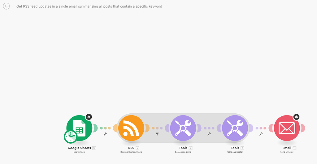 Need Help Error Url Argument Must Be String Received Null In Rss Feed Automation How To